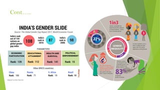Gender Equality Indian vhkbbnjjvbjjnvjhnppt | PPT