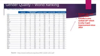 Canada: Gender Equality | PPTX