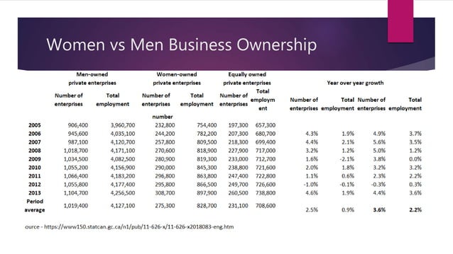 Canada: Gender Equality | PPT