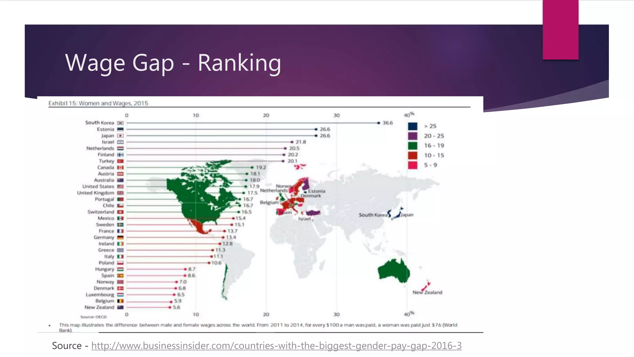 Canada| Gender Equality| March 2019 | PPT
