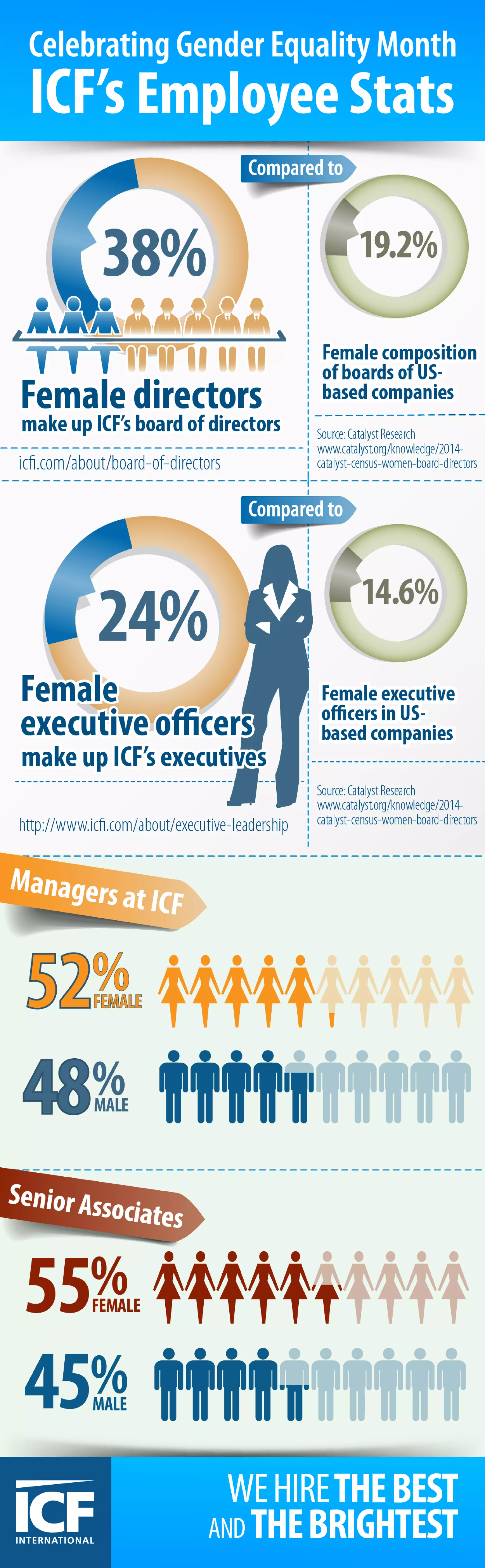ICF’s Employee Stats | Celebrating Gender Equality | PDF