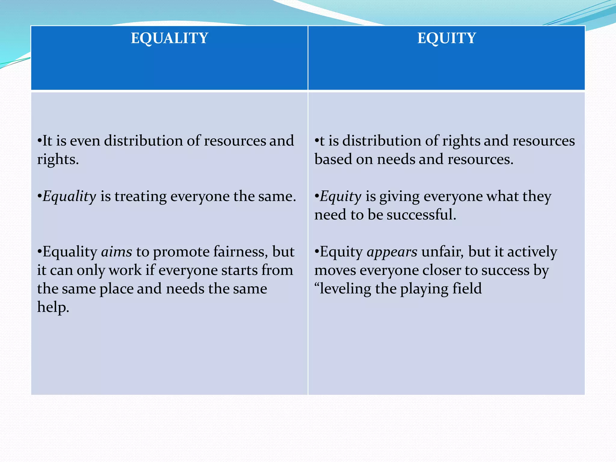 Gender equality (1) | PPTX