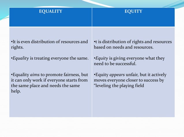 Gender equality (1) | PPTX | Business and Finance