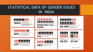 Gender Equality (1Vey imp presentation by mr unknown 69pptx | PPTX