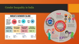 Gender Equality (1Vey imp presentation by mr unknown 69pptx | PPTX