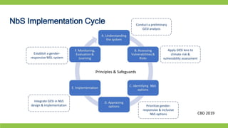 Gender Equality and Social Inclusion in Nature-based Solutions for ...