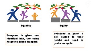 Gender Equality Deki.pptx234567@#$%2345890!?:"" | PPTX