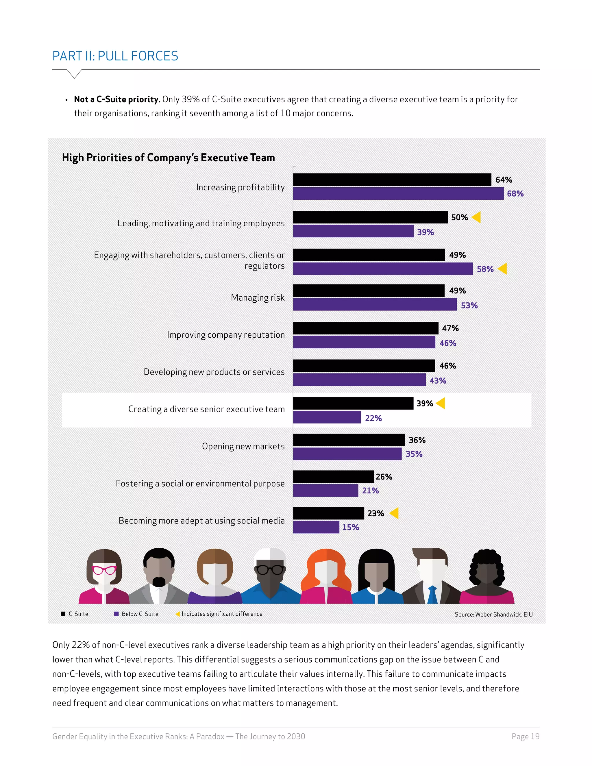 [Report] Gender Equality in the executive ranks a paradox – the journey ...