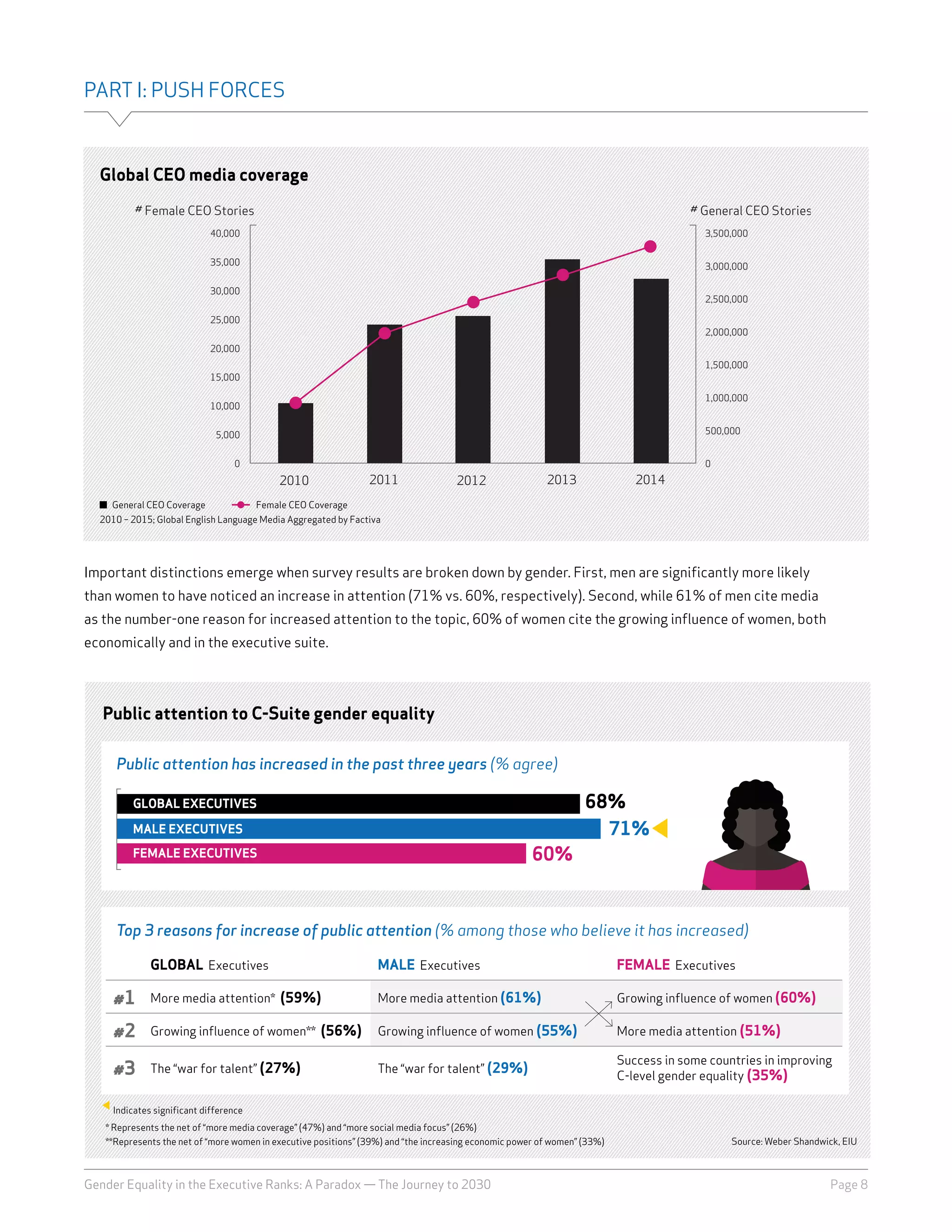 [Report] Gender Equality in the executive ranks a paradox – the journey ...