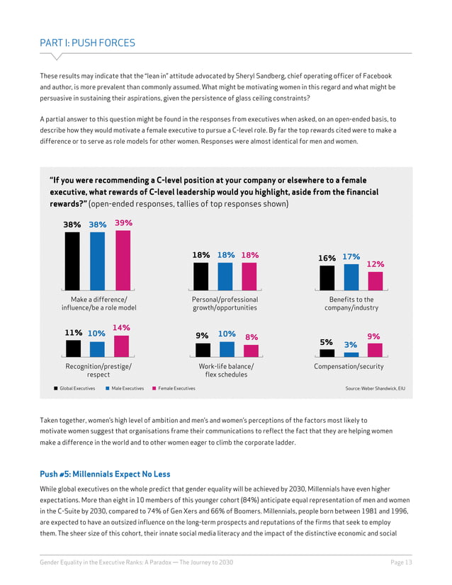 [Report] Gender Equality in the executive ranks a paradox – the journey ...