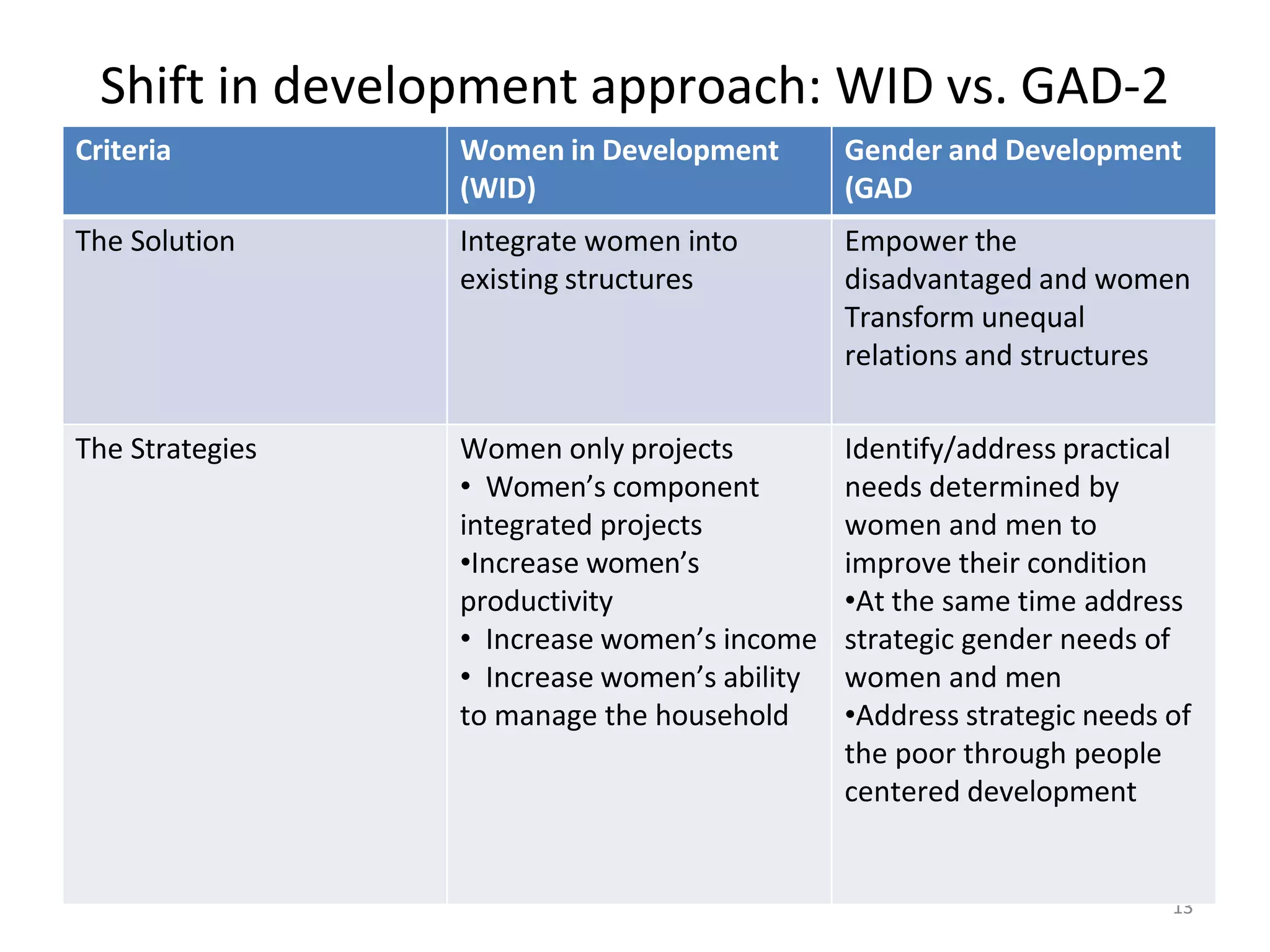 gender equality ppt..pptx