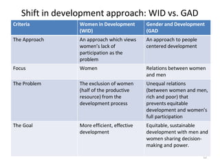 gender equality ppt..pptx