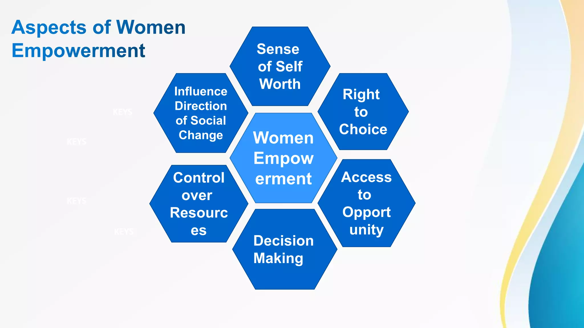 Gender equality & women empowerment | PDF