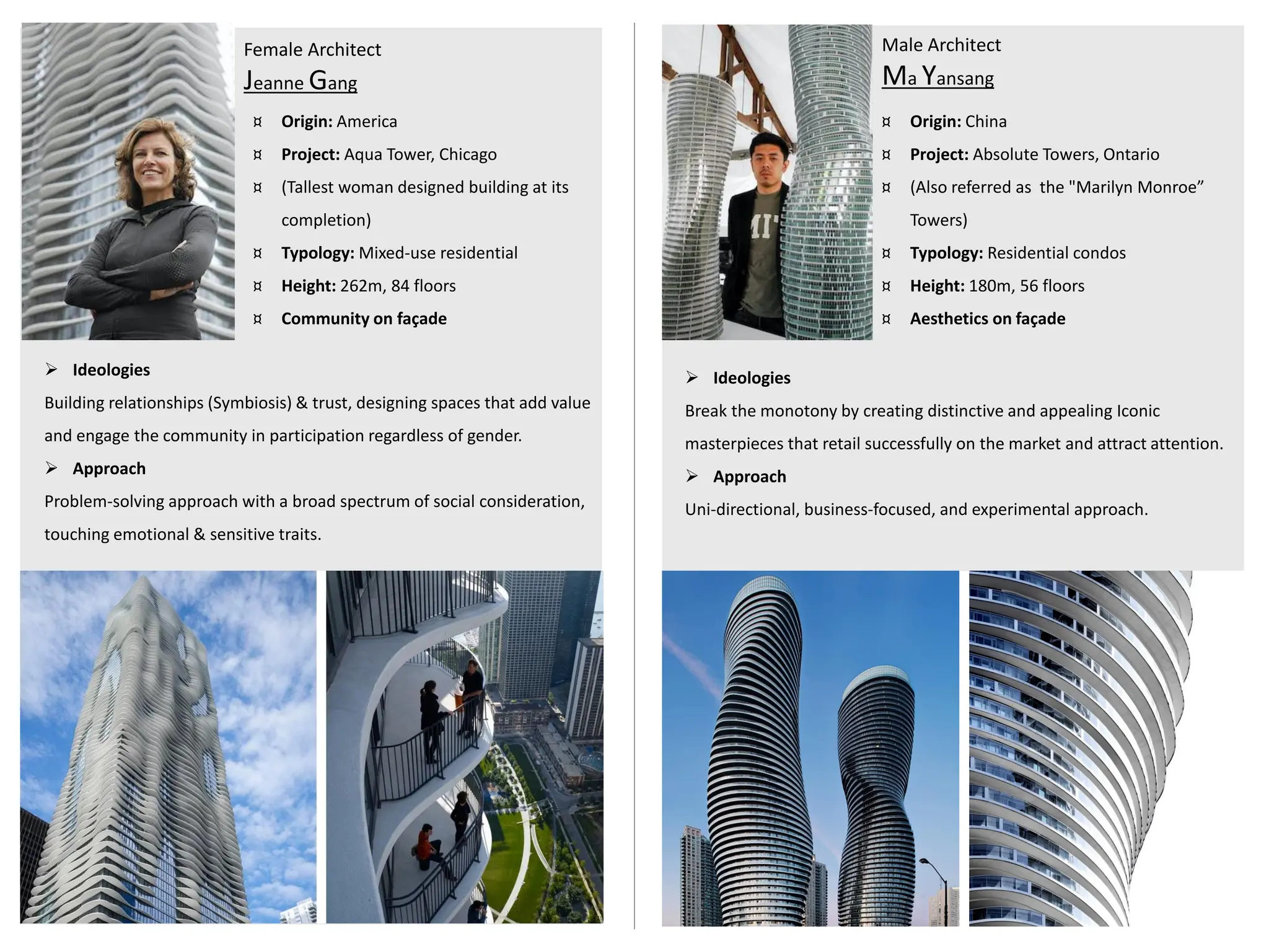 Gender Equity in Architecture: Cultural Anthropology in Design ...