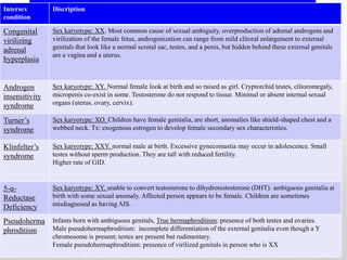 Gender identity | PPTX | Hormonal Disorders | Endocrine and Metabolic ...