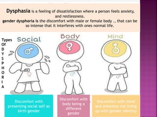 Gender Identity | PPTX