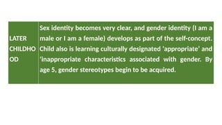 gender identity - meaning , types and components.ppt.pptx