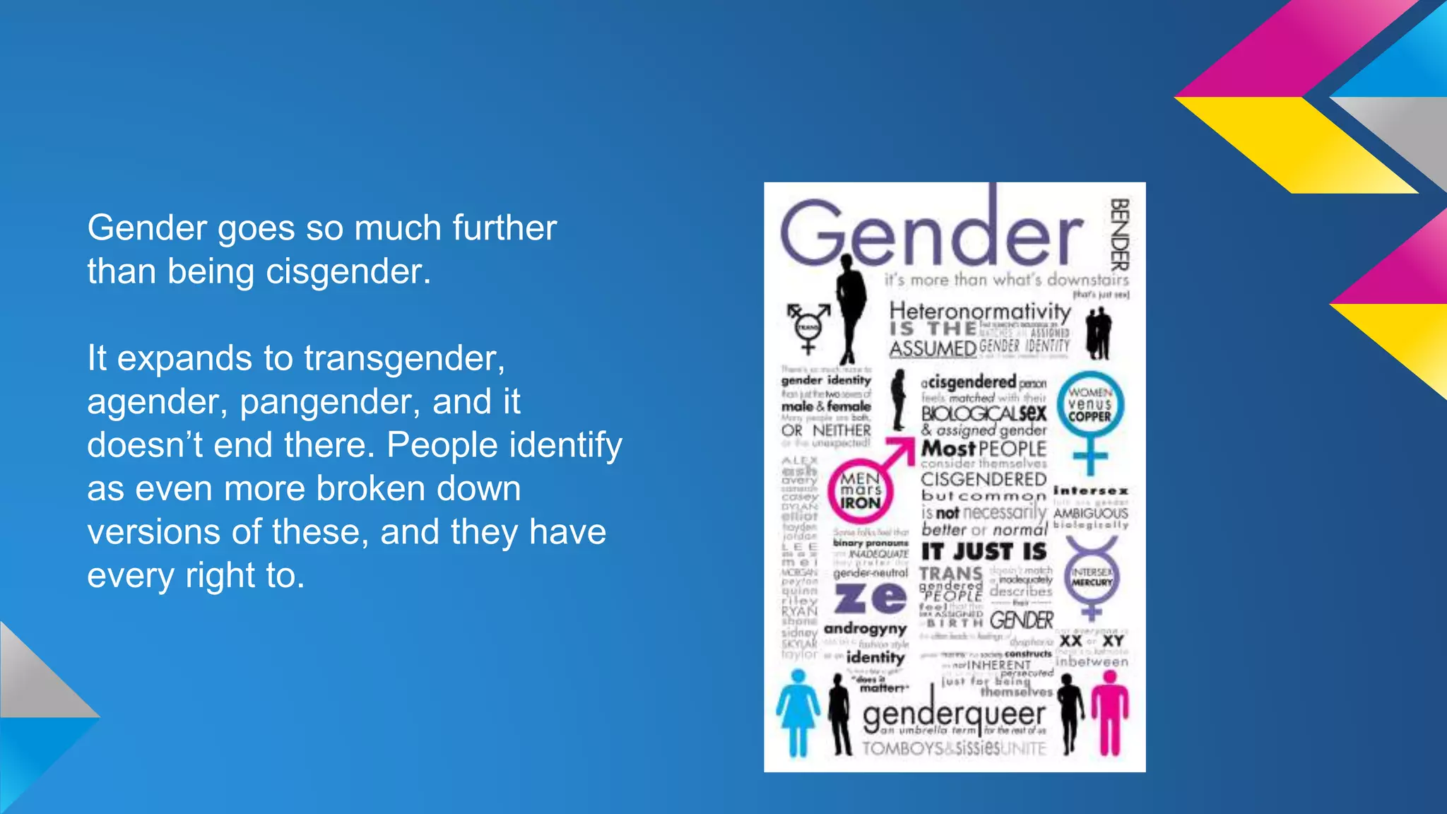 Gender identity | PPTX