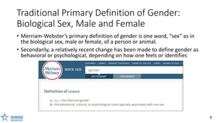Gender Identity FHE Lesson | PPTX