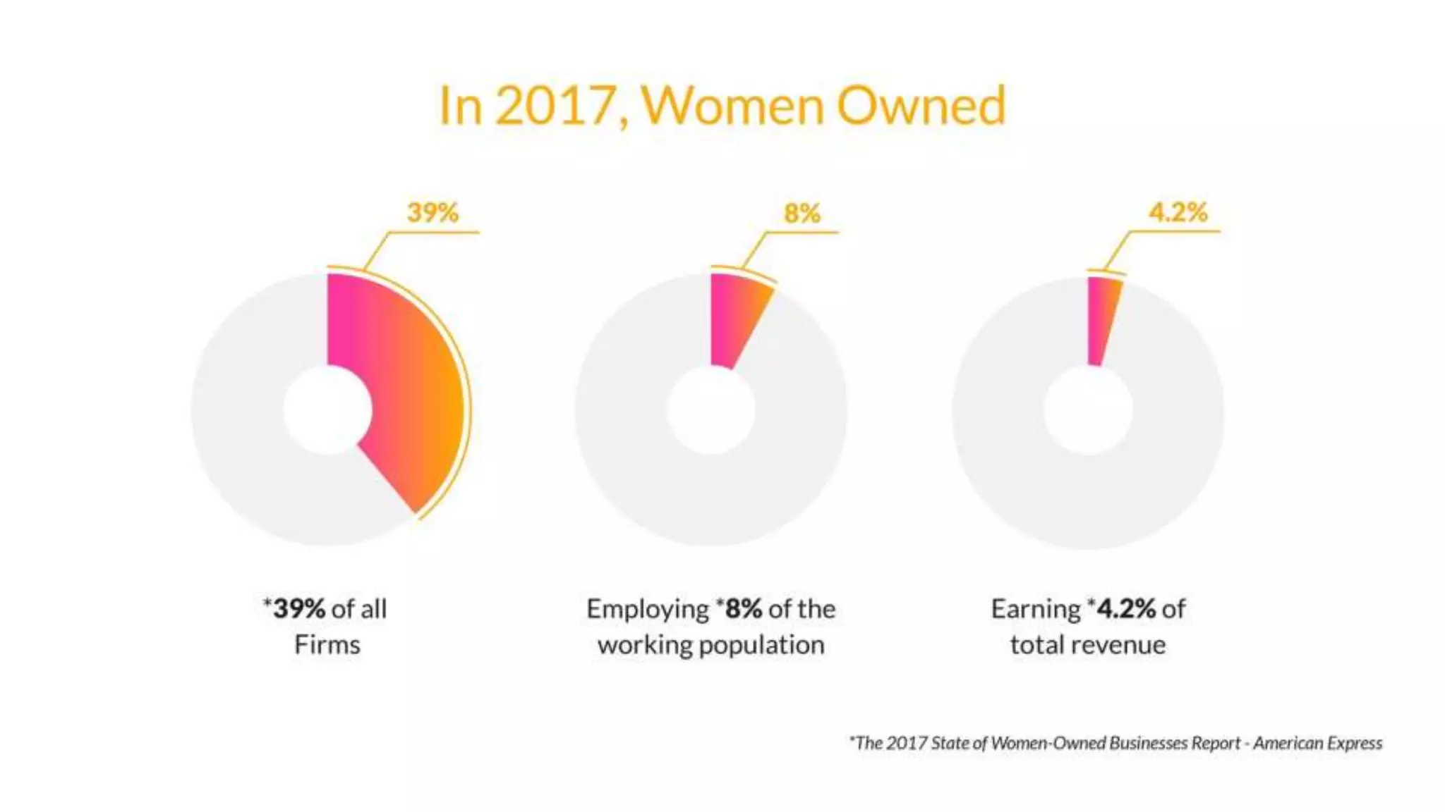 Gender In Business Generation Wise Overview Ppt