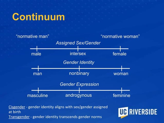 Gender_Inclusive_Language_and_Pronouns_UCR.pptx