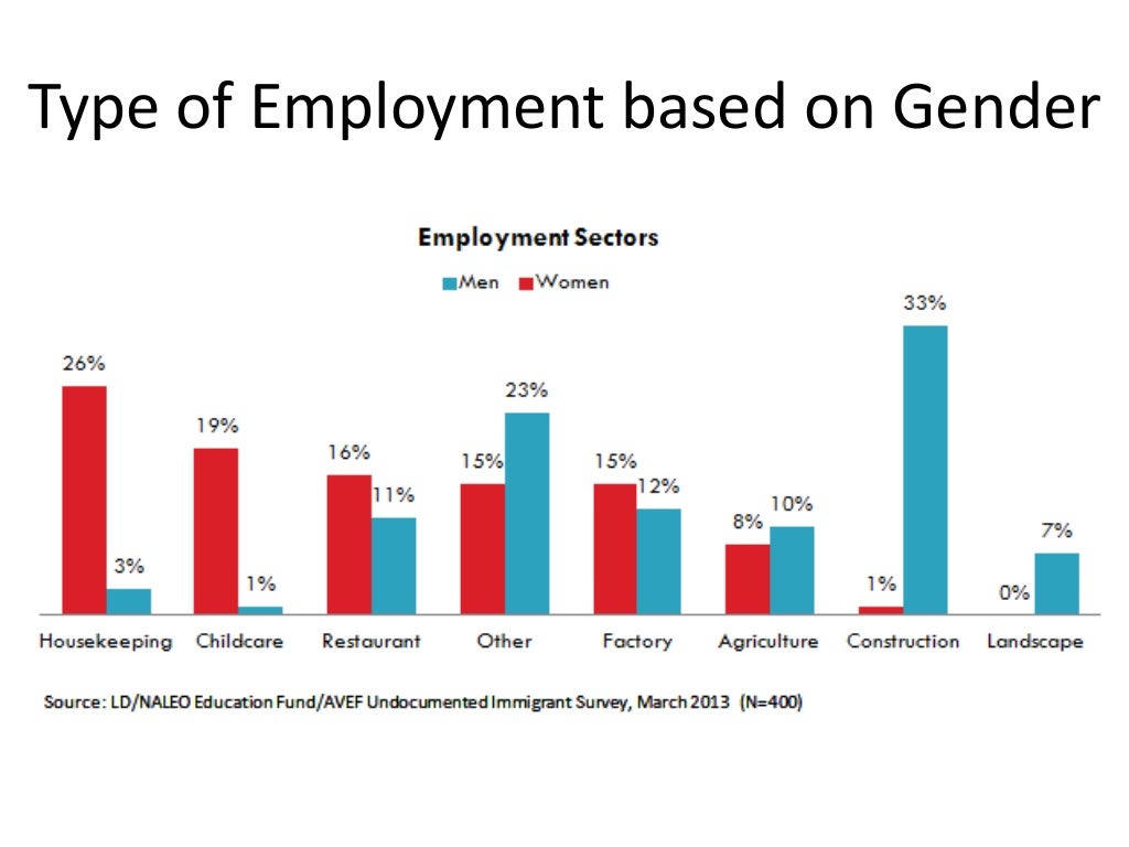 Gender Inequality gender-inequality