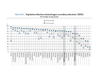 Gender inequality | PPTX