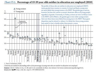Gender inequality | PPTX