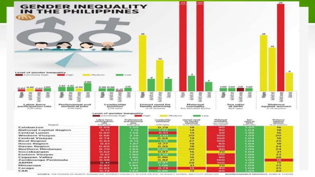 Gender Inequality in the Philippines and the Workplace