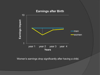 Gender inequality.pptx