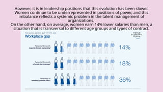 Gender inequality and discrimination at work.pptx