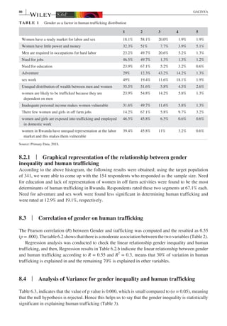 Gender inequality as_the_determinant_of_human_traf | PDF
