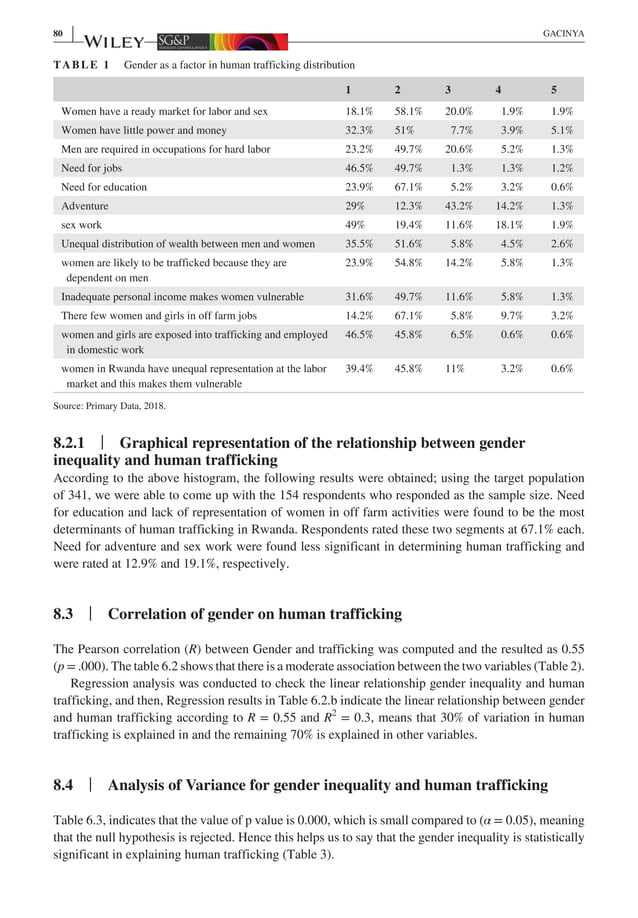 Gender inequality as_the_determinant_of_human_traf | PDF