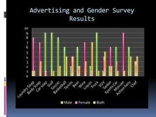 Gender inequality in advertising | PPTX