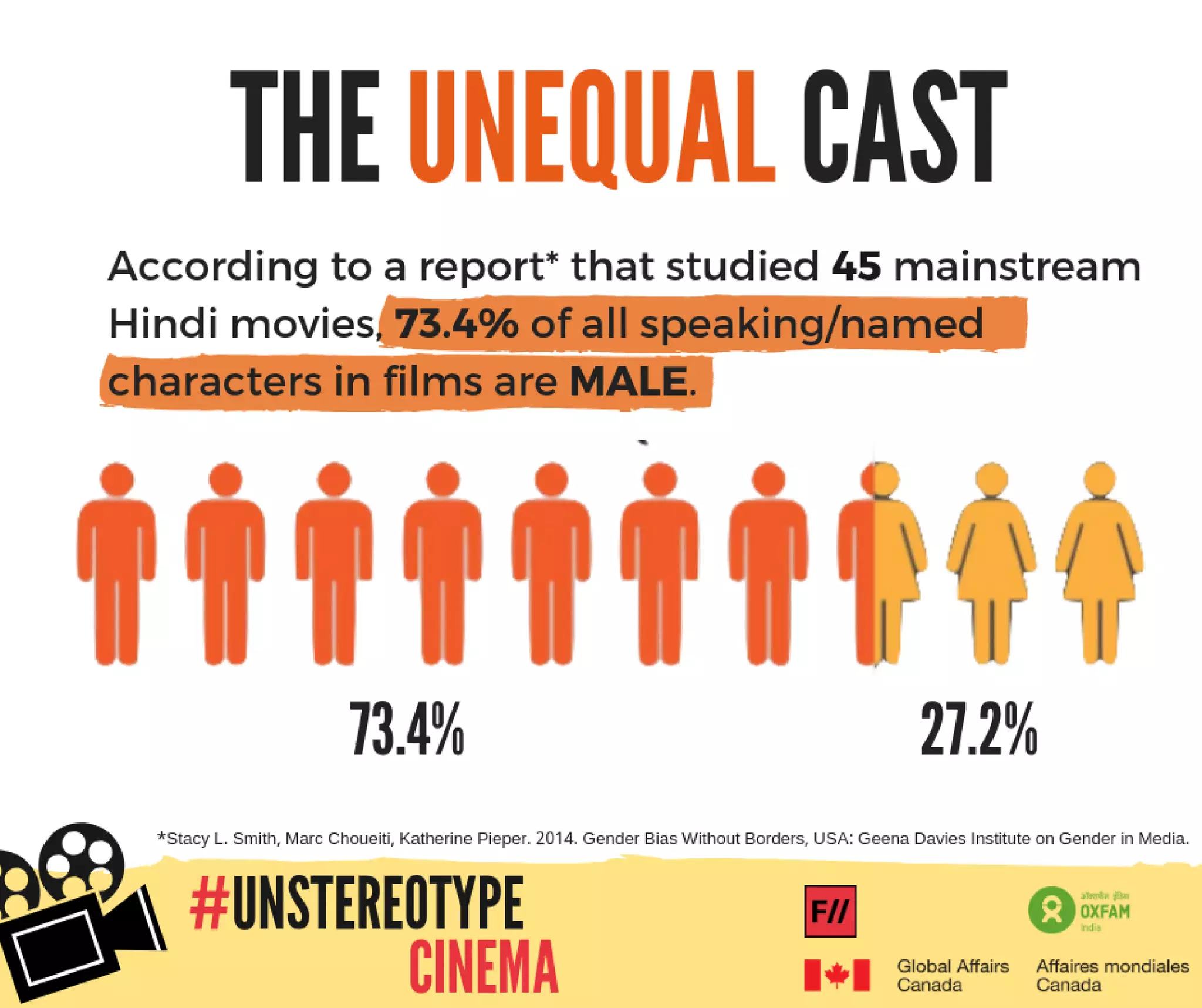 Gender inequality in film industry infographic | PDF