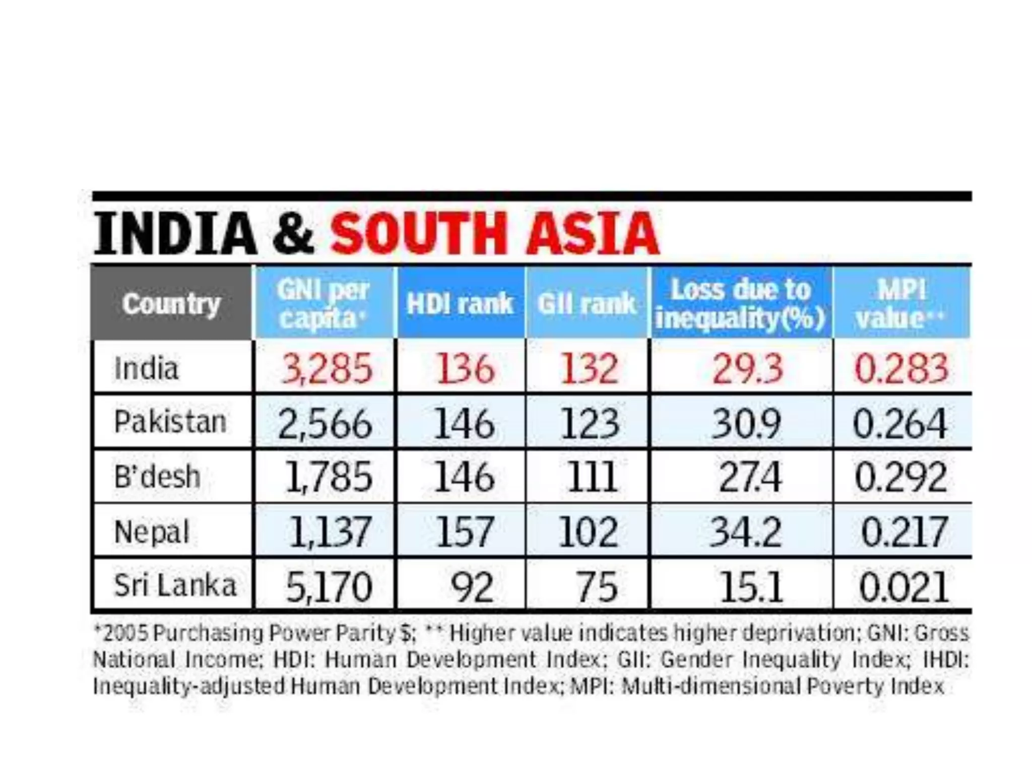 Gender inequality in india | PPTX
