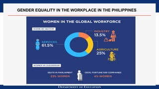 GENDER INEQUALITY PPT Education Gender Equality | PPTX