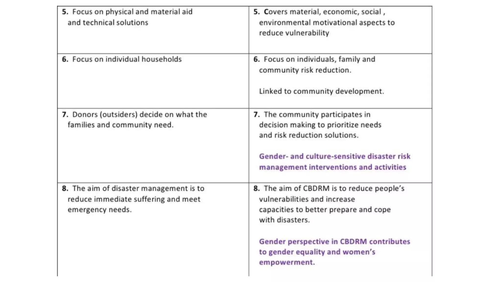 Gender Integration on DRRM.pptx