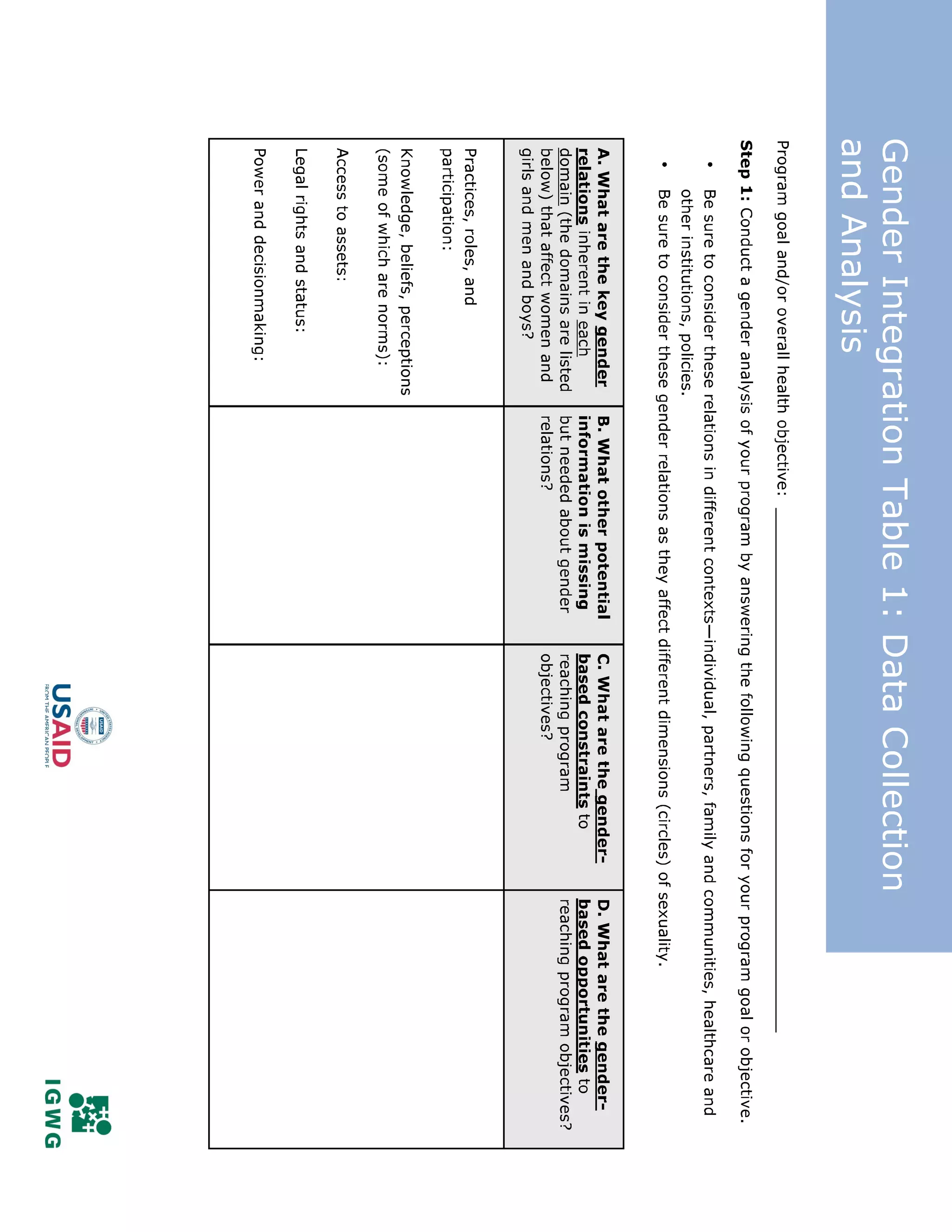 Gender integration table | PDF