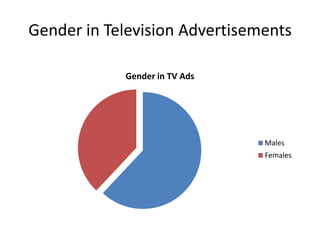 Gender in television advertisements | PPTX