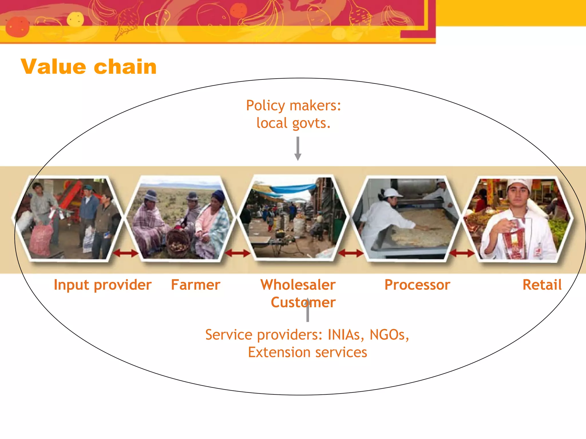 Gender in Value Chains | PPT