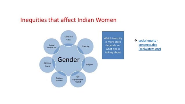 Gender Issues (school and society) | PPTX