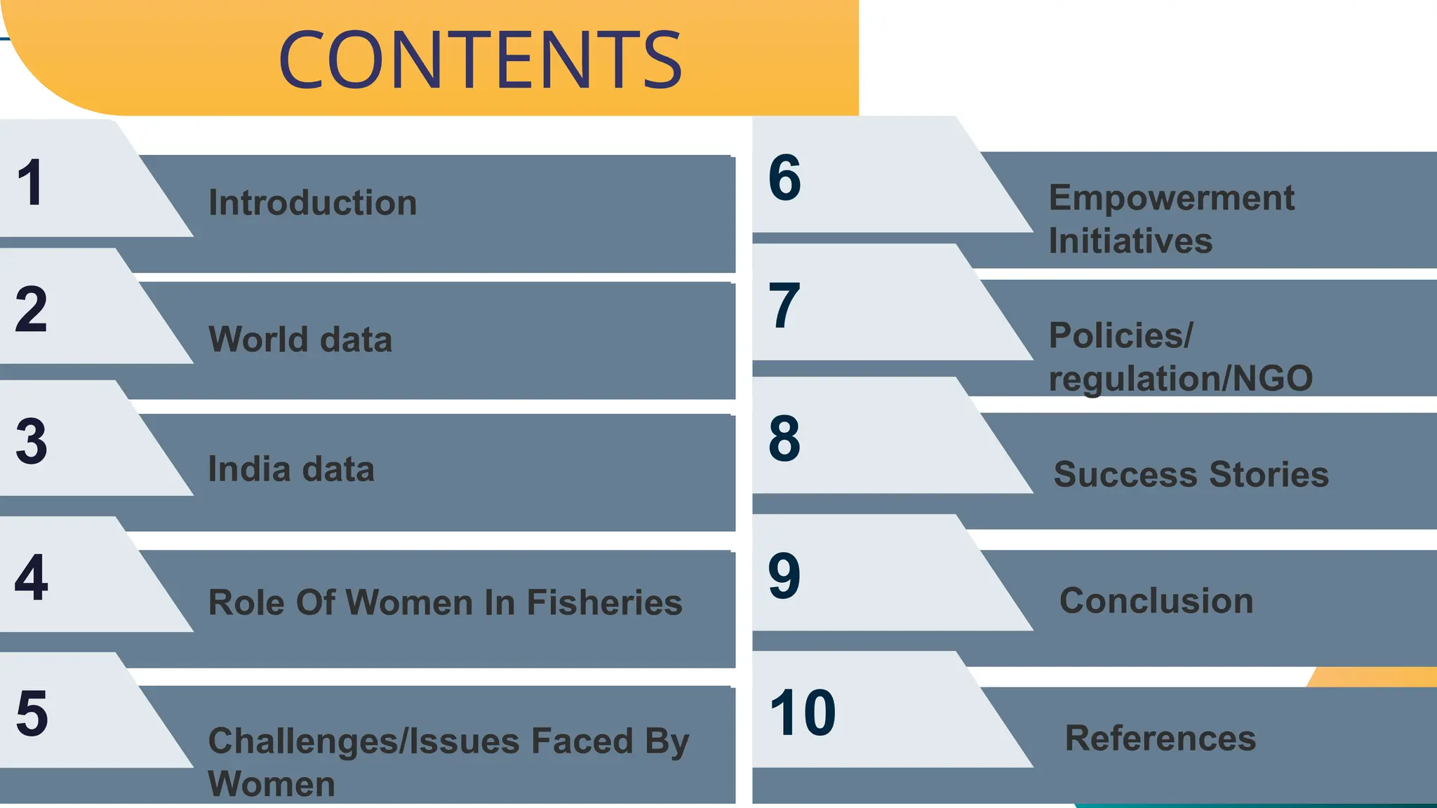 Gender Issues Indian Fisheries & Aquaculture.pptx | Fishing Sports | Sports