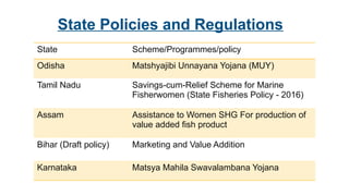 Gender Issues Indian Fisheries & Aquaculture.pptx