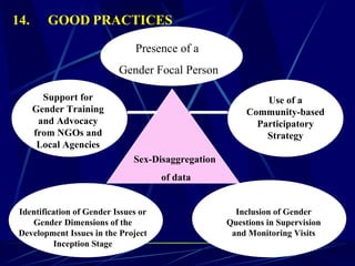 Gender issues&sustainable development(l 5) | PPT
