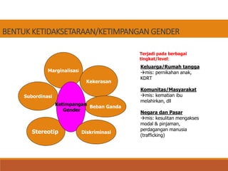 Kesetaraan Gender | PPTX