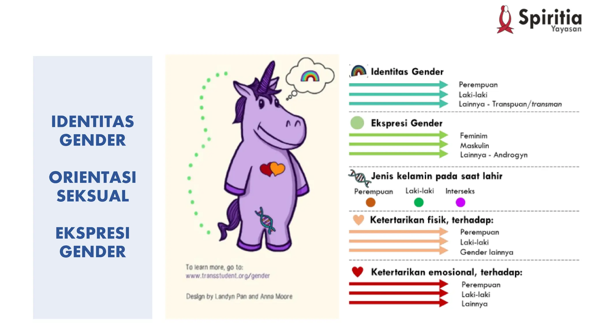 Gender, Jenis Kelamin & Seksualitas dan priapdf | PDF