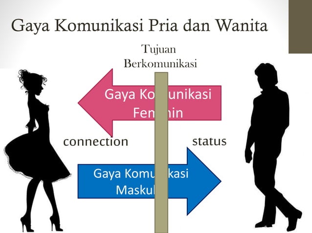 Genderlect Theory | PPT