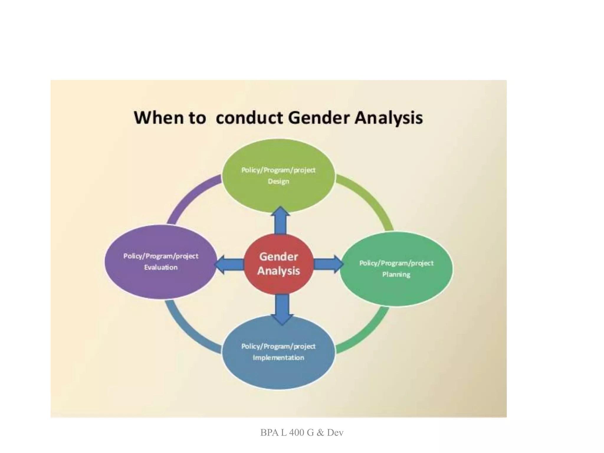 gender mainstreaming. (1).ppt