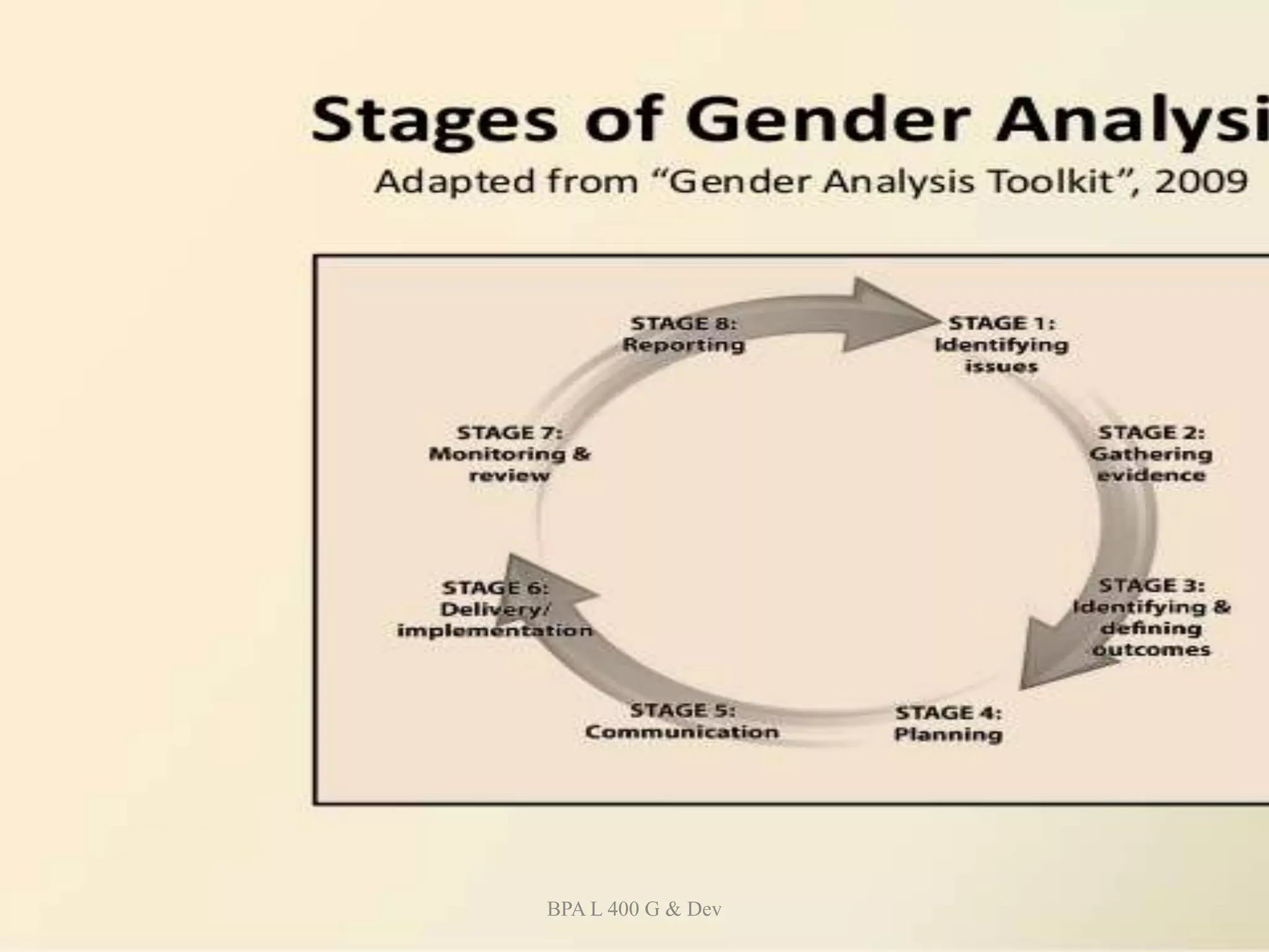 gender mainstreaming. (1).ppt